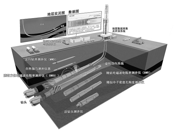 Products & Services > Logging While Drilling (LWD)